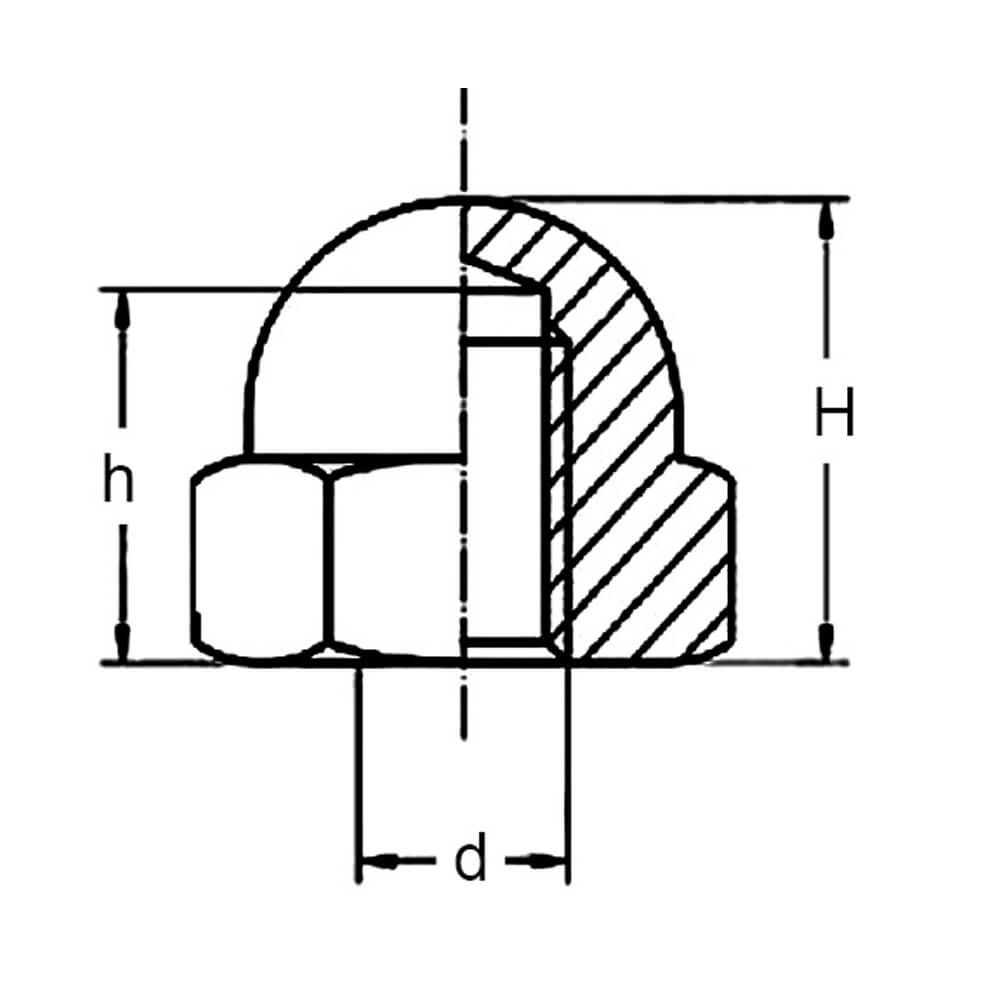 DIN 1587 Hutmutter - THORA